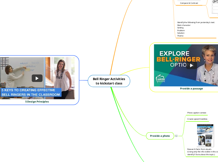 Bell Ringer Activities to kickstart class - Mind Map