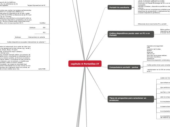capitulo 6 - Mind Map