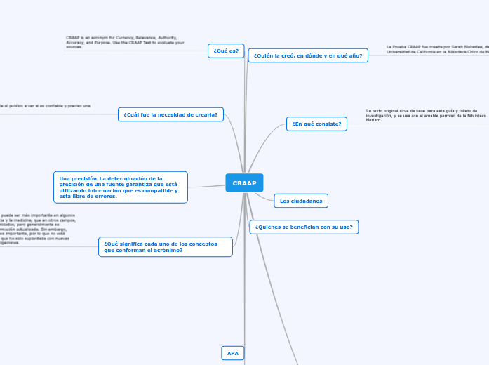 CRAAP - Mind Map