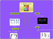 Multiple Intelligences - Mind Map