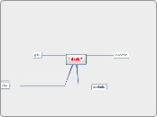 dark_and_syn - Mind Map