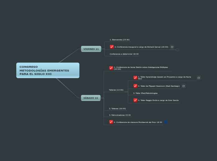 Central tema - Mind Map