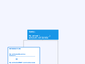 Persuasive Writing Template - Mind Map