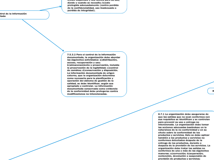 Norma ISO 9001 - 2015 - Mind Map