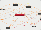 Characters in Emma - Mind Map