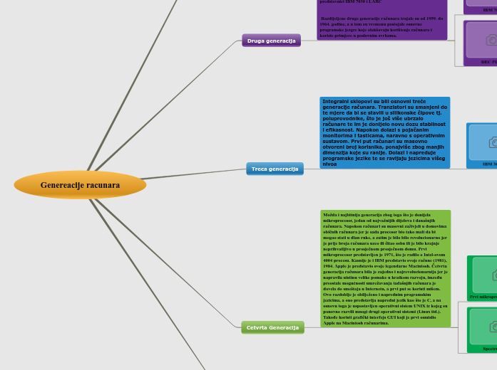 Genereacije racunara - Mind Map