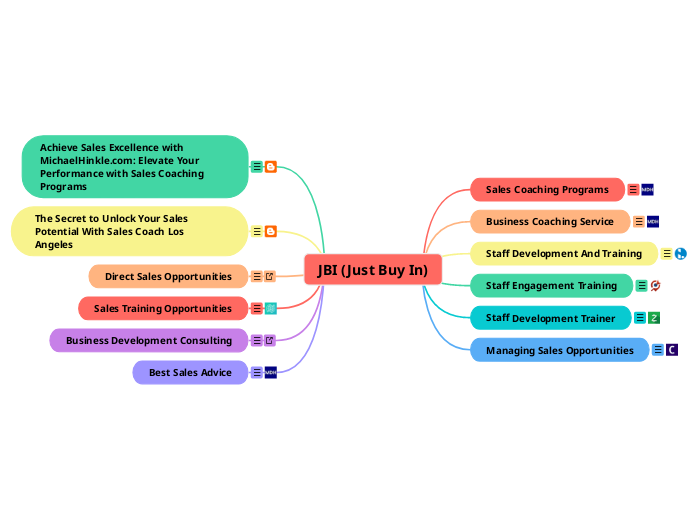 JBI (Just Buy In) - Carte Mentale