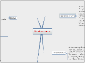 Seculos escuros - Mind Map