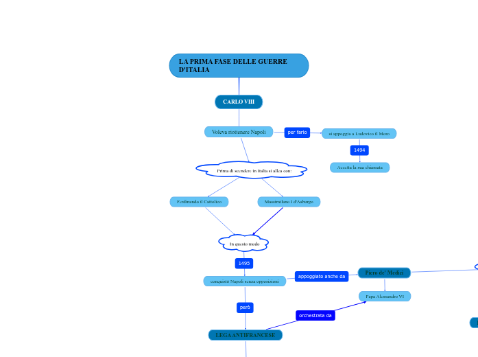 LA PRIMA FASE DELLE GUERRE D'ITALIA - Mappa Mentale