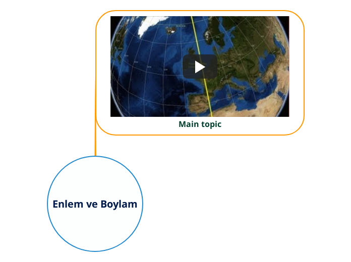 Enlem ve Boylam - Mind Map