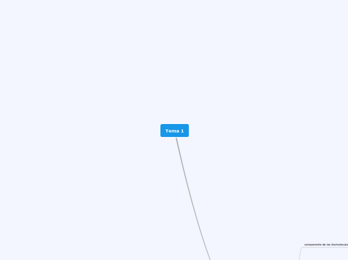 Central tema - Mind Map