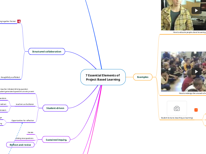 7 Essential Elements of Project Based Lea...- Mind Map