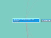 MINDmap | Mapa mental Mindomo