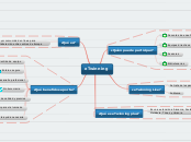 Qué es eTwinning - Mind Map