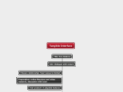 Project Flow Chart - Mind Map