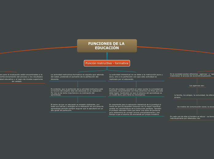 FUNCIONES DE LA EDUCACIÓN - Mind Map