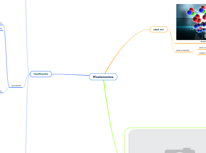 Bioelementos - Mind Map