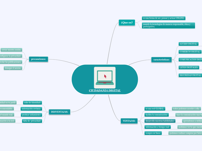 CIUDADANIA DIGITAL - Mind Map