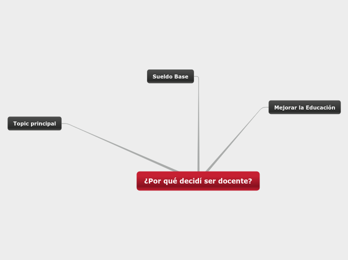 ¿Por qué decidí ser docente? - Mind Map