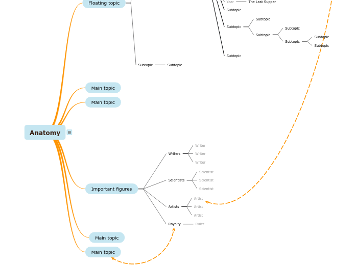 Anatomy - Mind Map