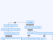 AULA VIRTUAL CVUDES - Concept Map