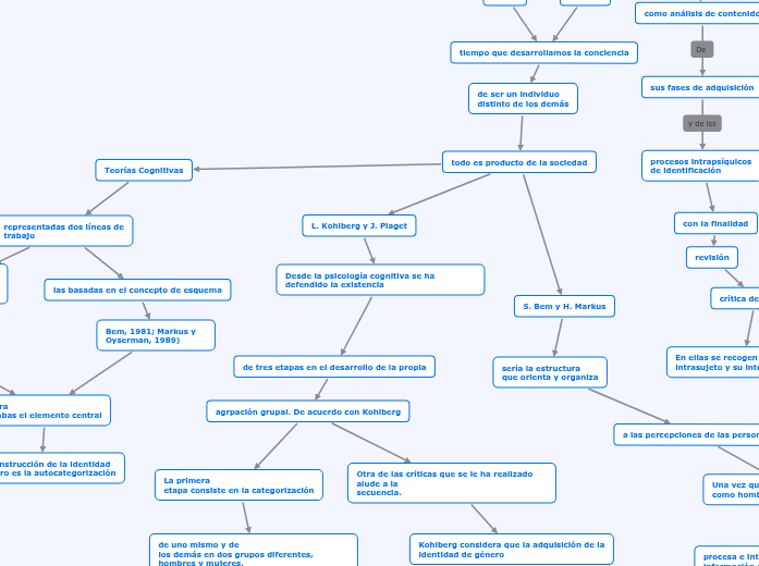 mapa de milton - Concept Map