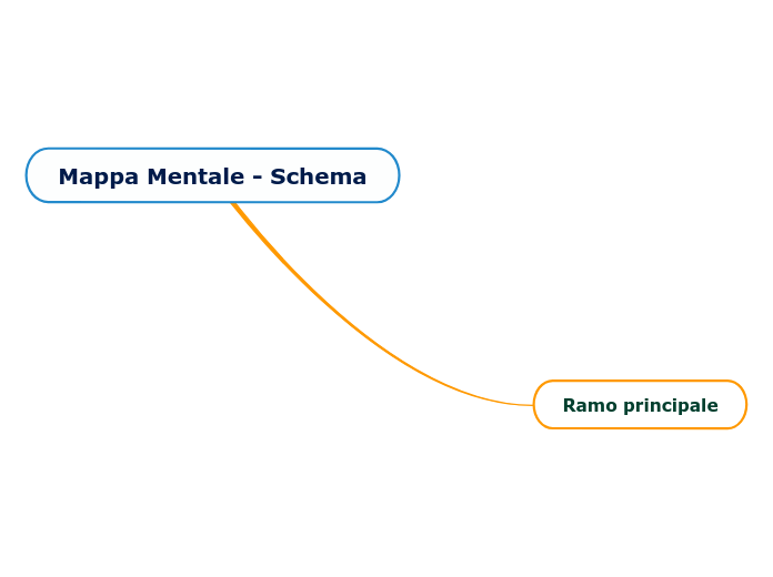 Mappa Mentale - Schema - Mind Map