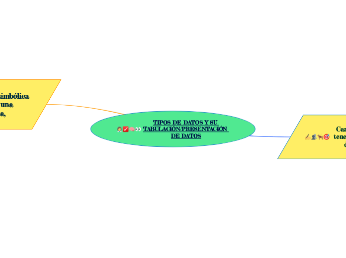 TIPOS DE DATOS Y SU TABULACIÓN/PRESENTACIÓN DE DATOS | Mapa mental Mindomo