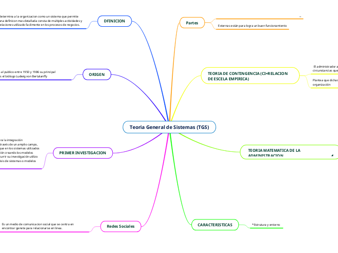 Teoria General de Sistemas (TGS) - Mind Map