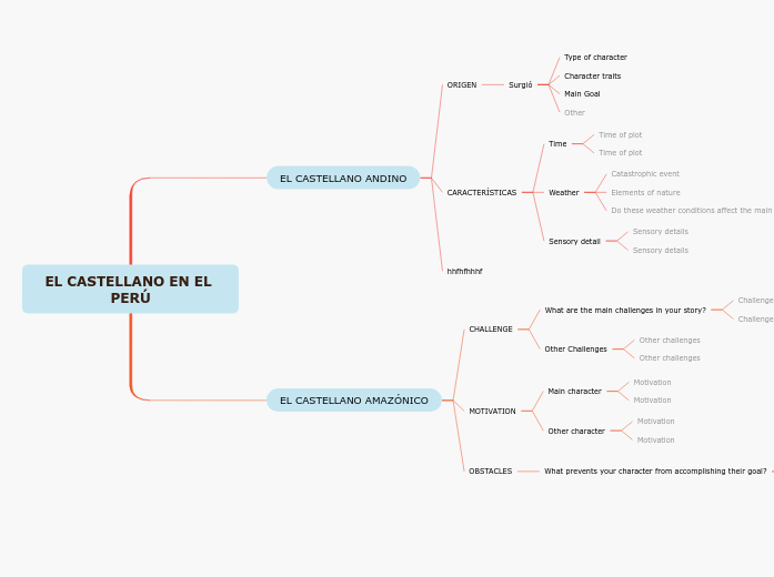 EL CASTELLANO EN EL PERÚ - Mind Map