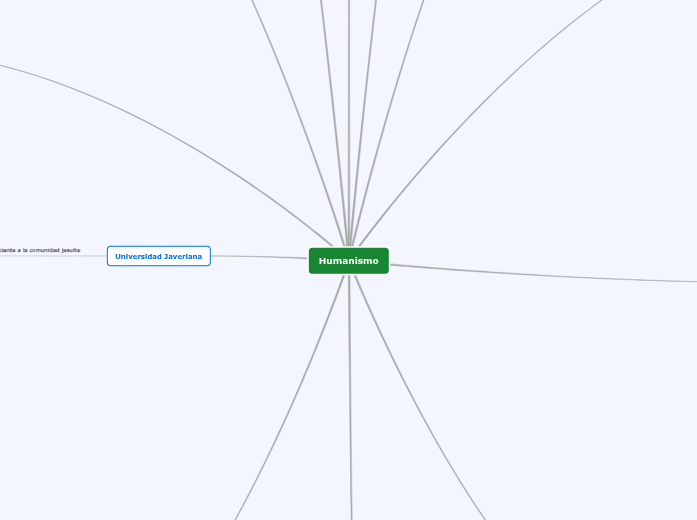Humanismo | Mapa mental Mindomo