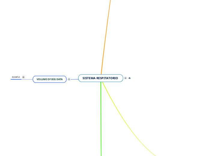4 VS OF BIG DATA - Mind Map