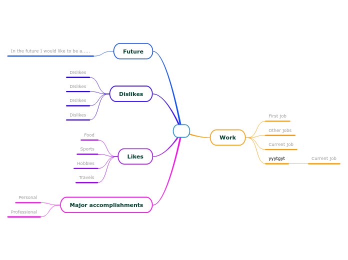 My Autobiography - Mind Map