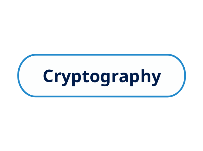Cryptography - Mind Map
