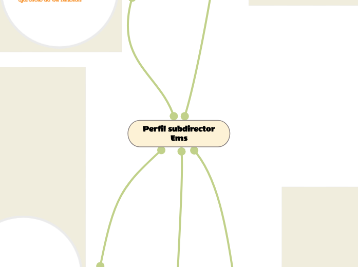 Perfil subdirector_Ems - Mind Map