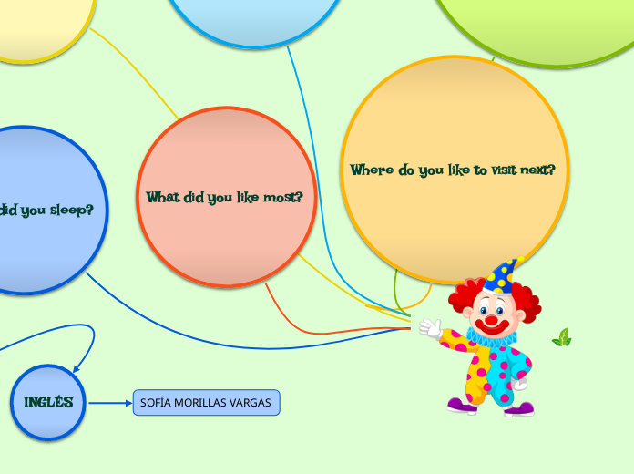 Baloon Brainstorming - Mind Map