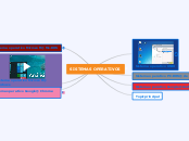 SISTEMAS OPERATIVOS - Mind Map