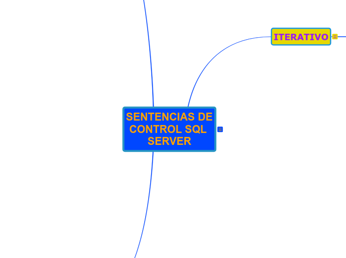 SENTENCIAS DE CONTROL SQL SERVER - Mind Map