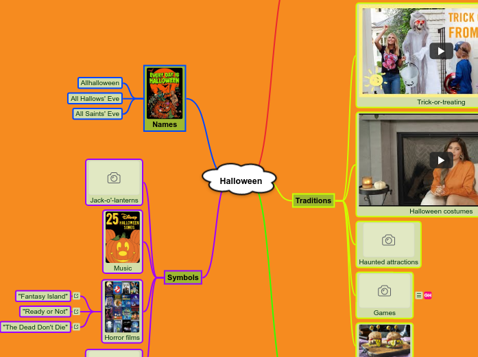 Halloween - Mind Map