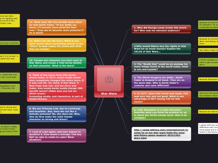 Star Wars - Mind Map