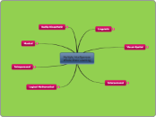 Multiple Intelligences - Mind Map
