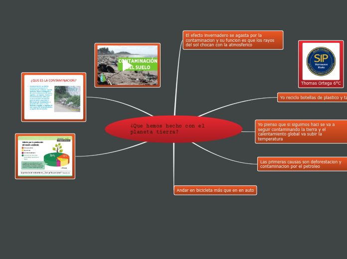 ¿Que hemos hecho con el planeta tierra? - Mind Map