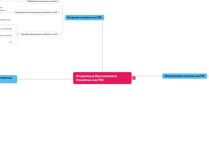 Proyectos y Herramientas Crea...- Mapa Mental - Amostra