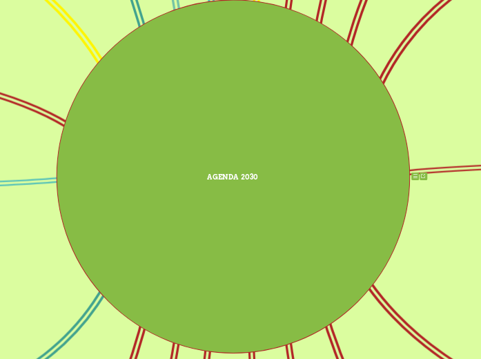 AGENDA 2030 - Mind Map