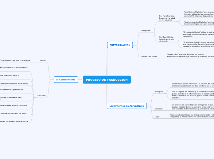 CONCLUSIONES - Mind Map