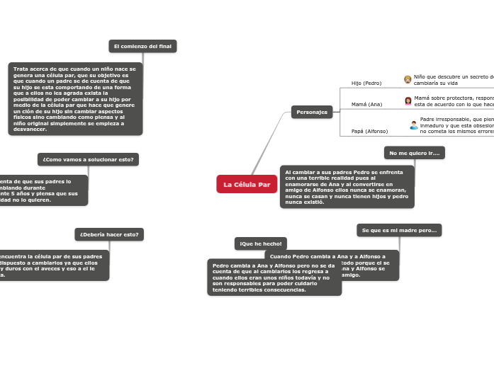 La Celula Par | Mapa mental Mindomo