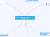 arbol del problema - Mind Map