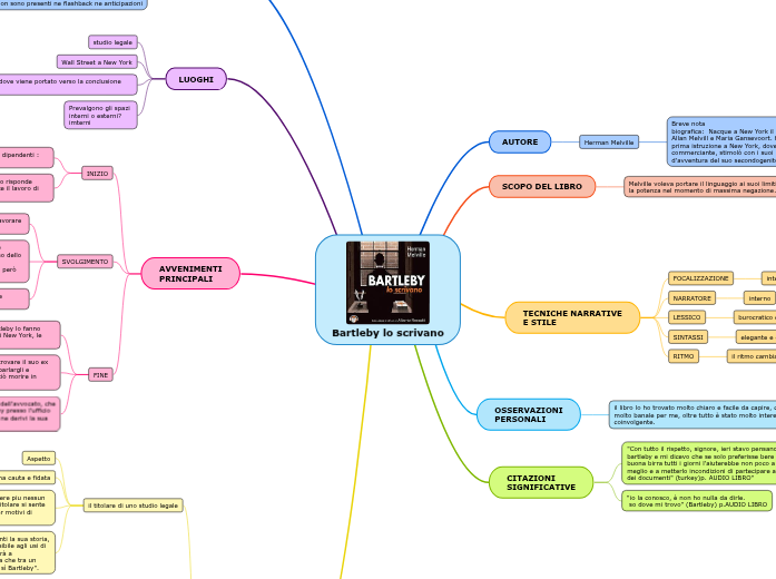 Una mappa per orientarsi nel romanzo. - Mind Map