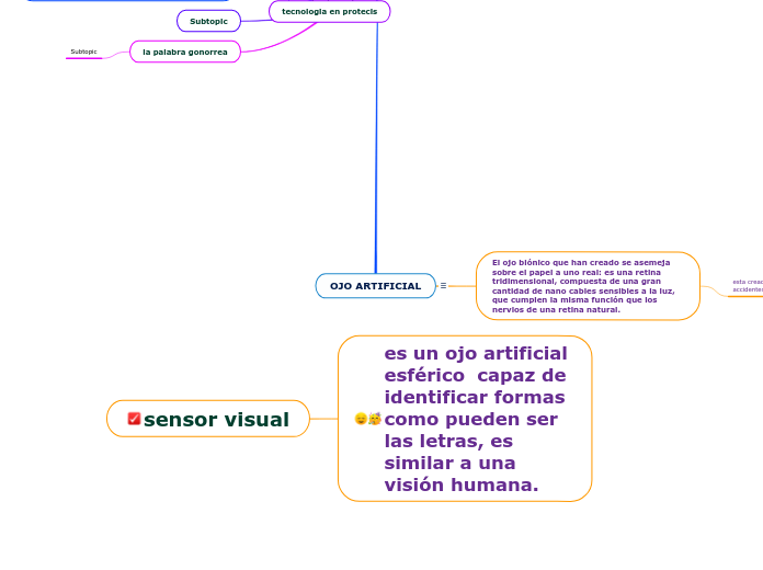 OJO ARTIFICIAL - Mind Map