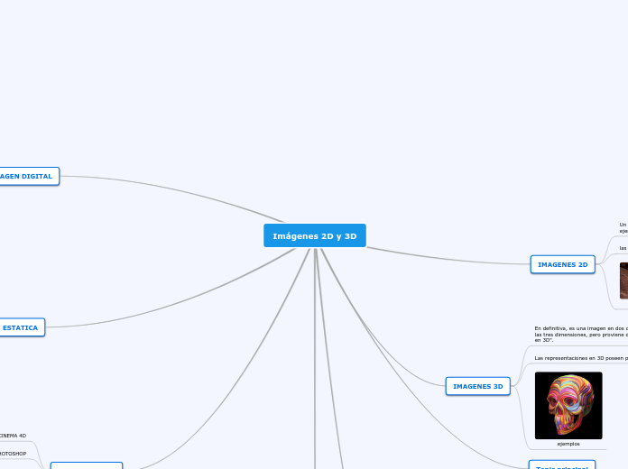 Imágenes 2D y 3D - Mind Map